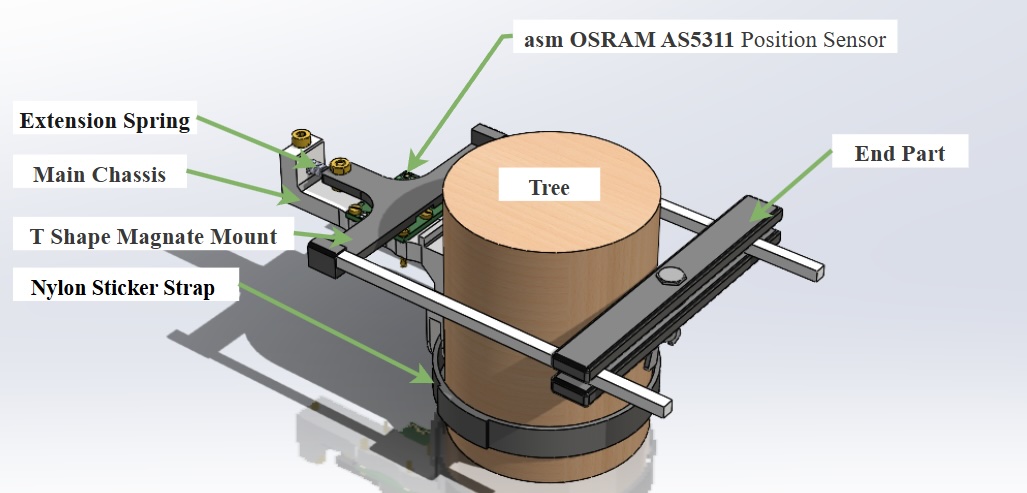 Design of Cost Effective IOT Dendrometer Sensor for Environmental ...
